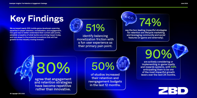 [Industry news] Games Industry Fatigue: 80% of Mobile Developers say ...